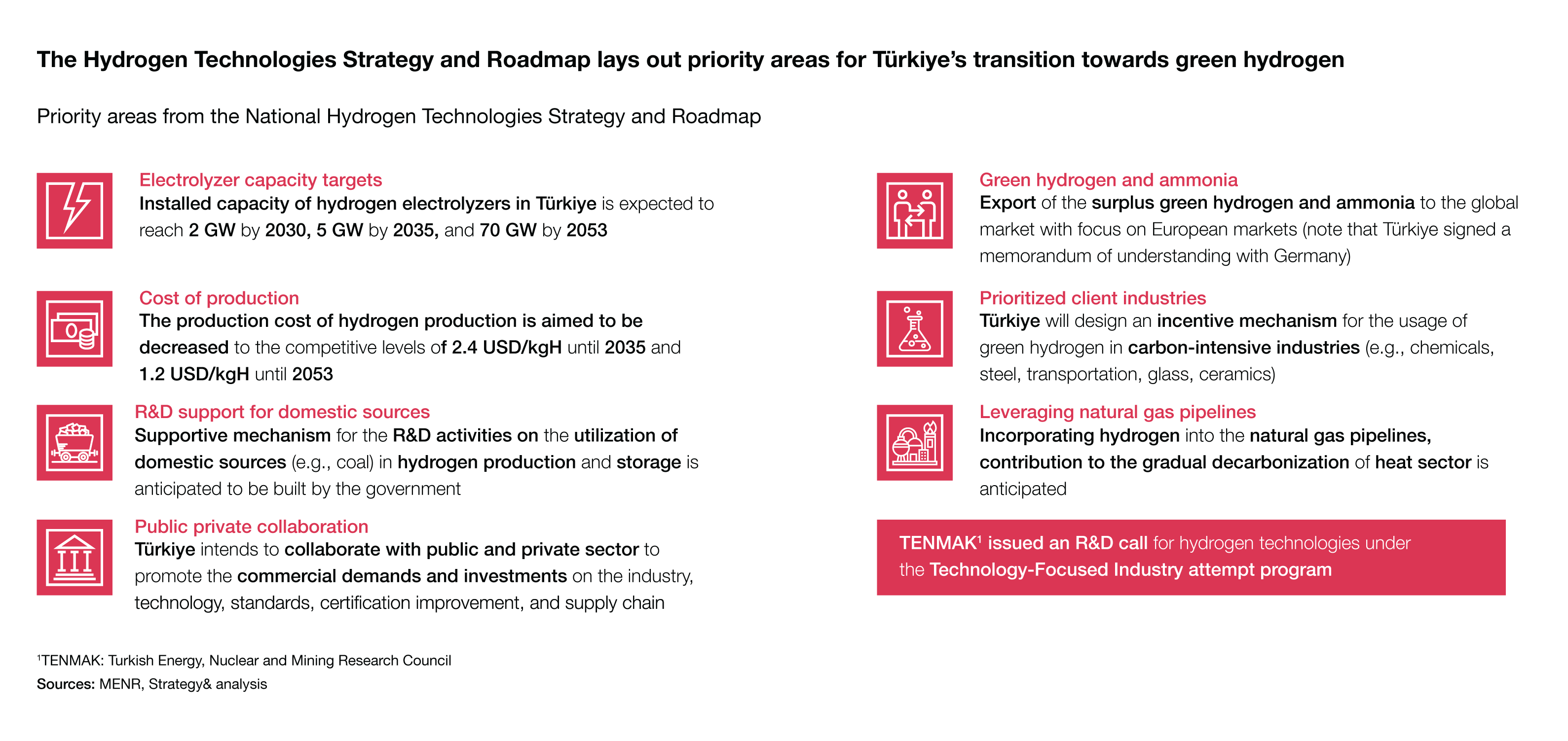 Türkiye’s promising steps at the verge of crossroads for establishing ...
