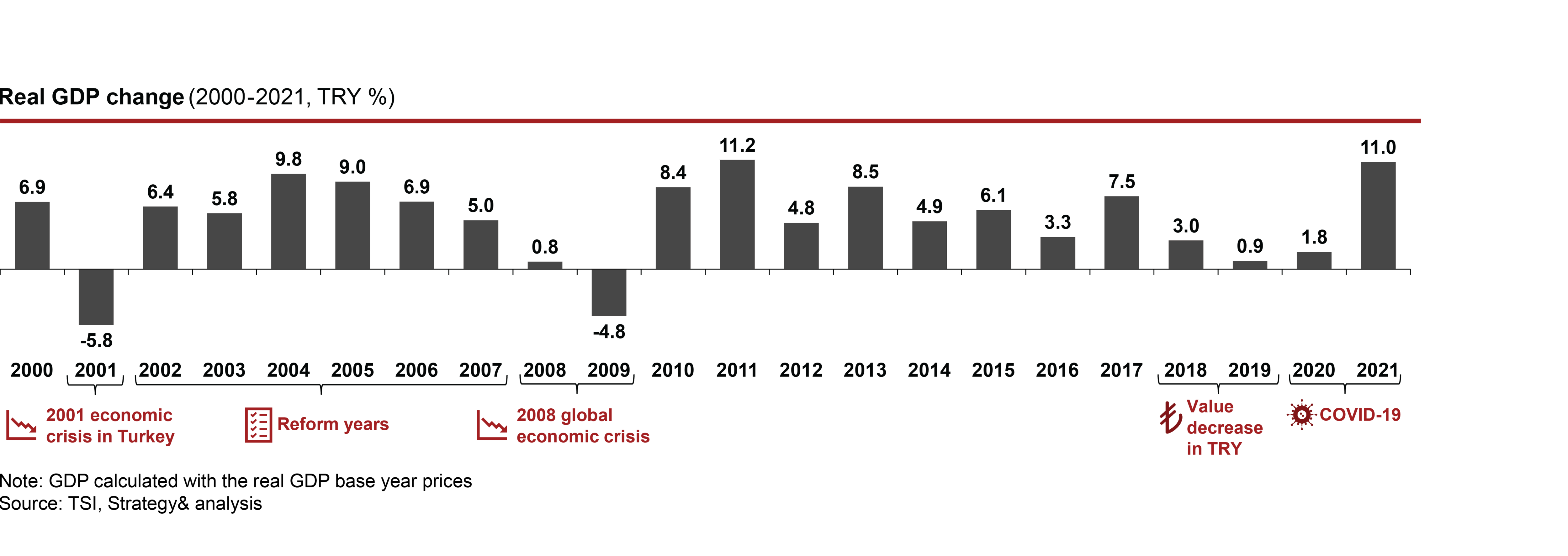Turkish Retail Sector Overview | Strategy& Turkey