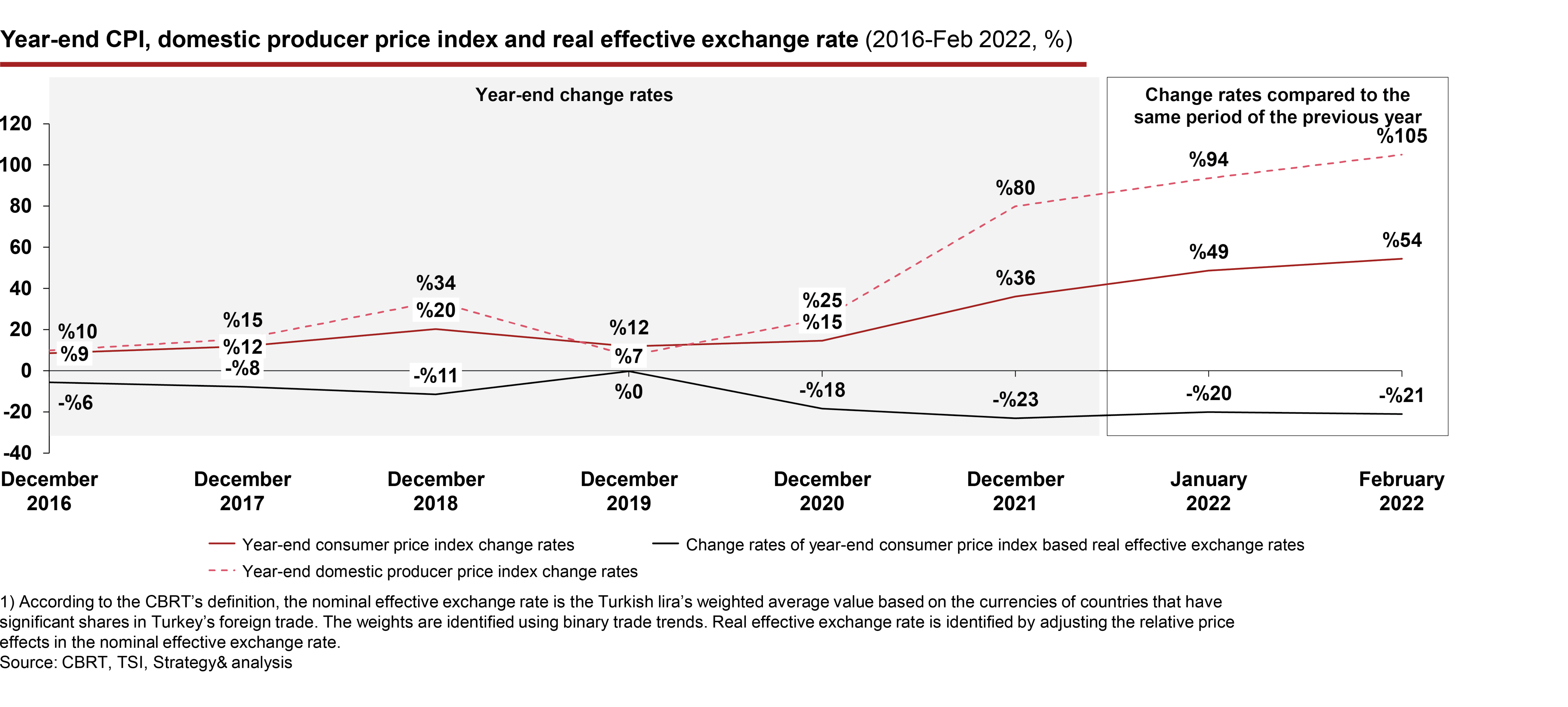 Turkish Retail Sector Overview | Strategy& Turkey