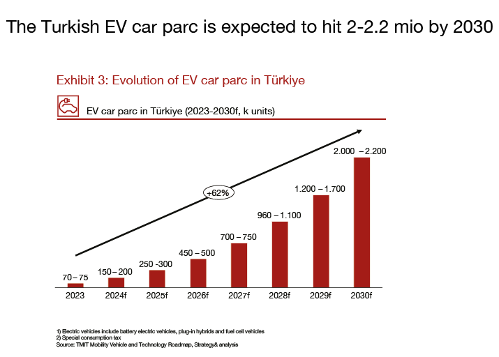 Possible approaches to handle current profitability challenges in the ...
