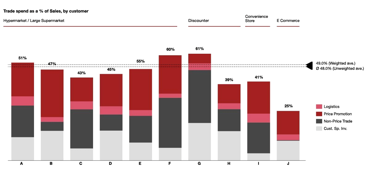 Rethink your Trade Term Strategy now to create a win-win relationship ...