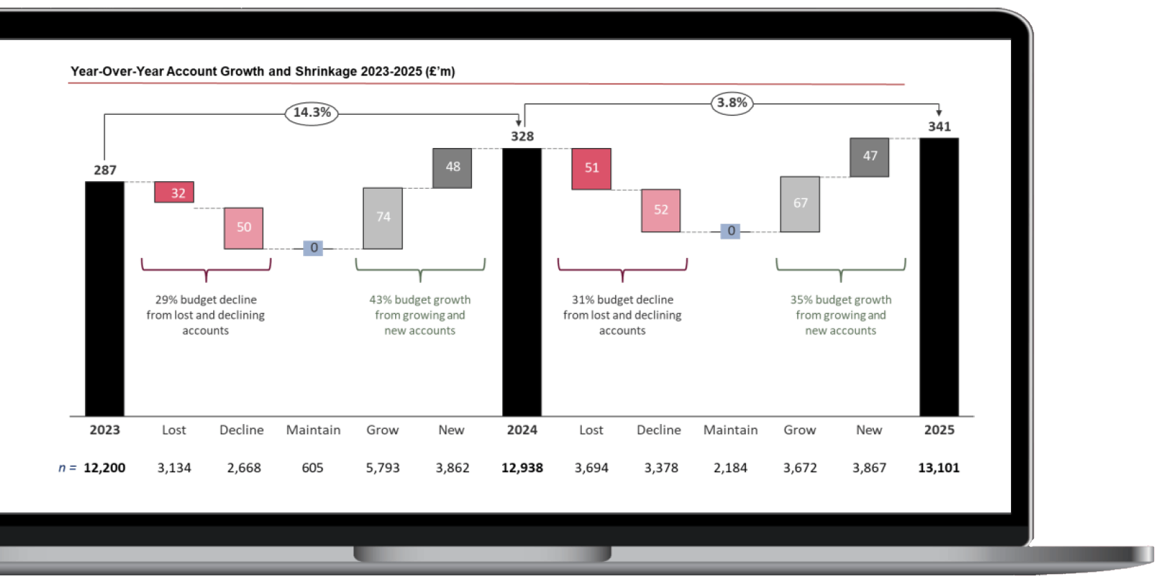 Sales Effectiveness: The overlooked growth engine | Strategy& UK