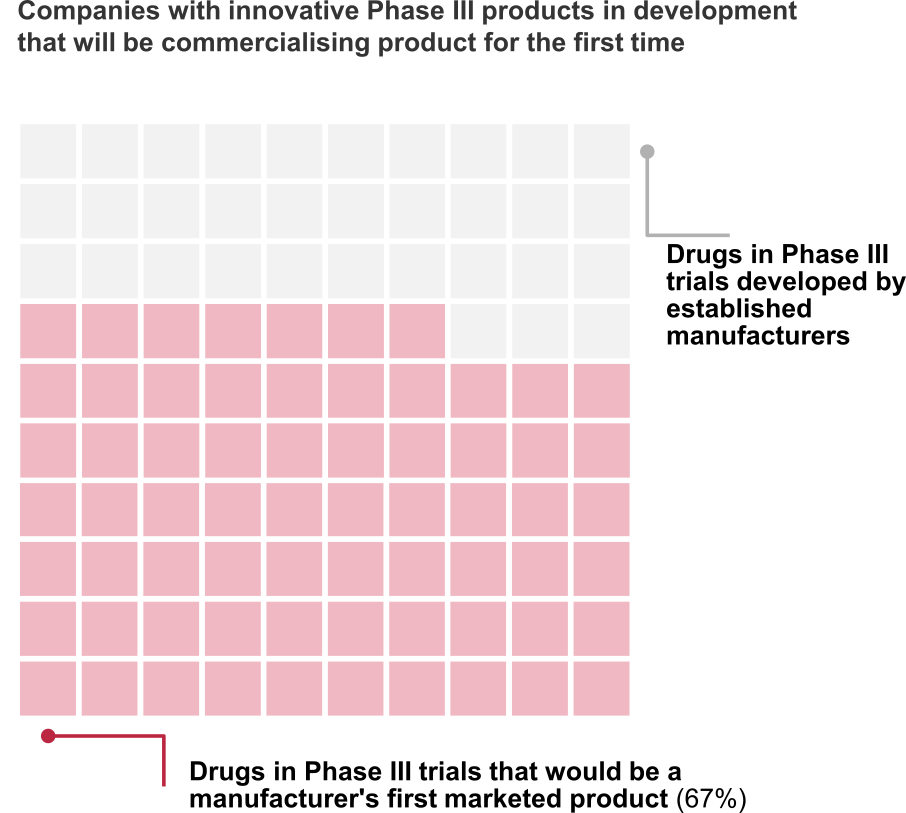 Enabling Global Growth in Pharma: Why navigating local complexities is ...