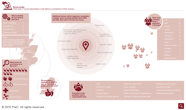 Japanese pharma in Cambridge, London, Oxford, and South East of England